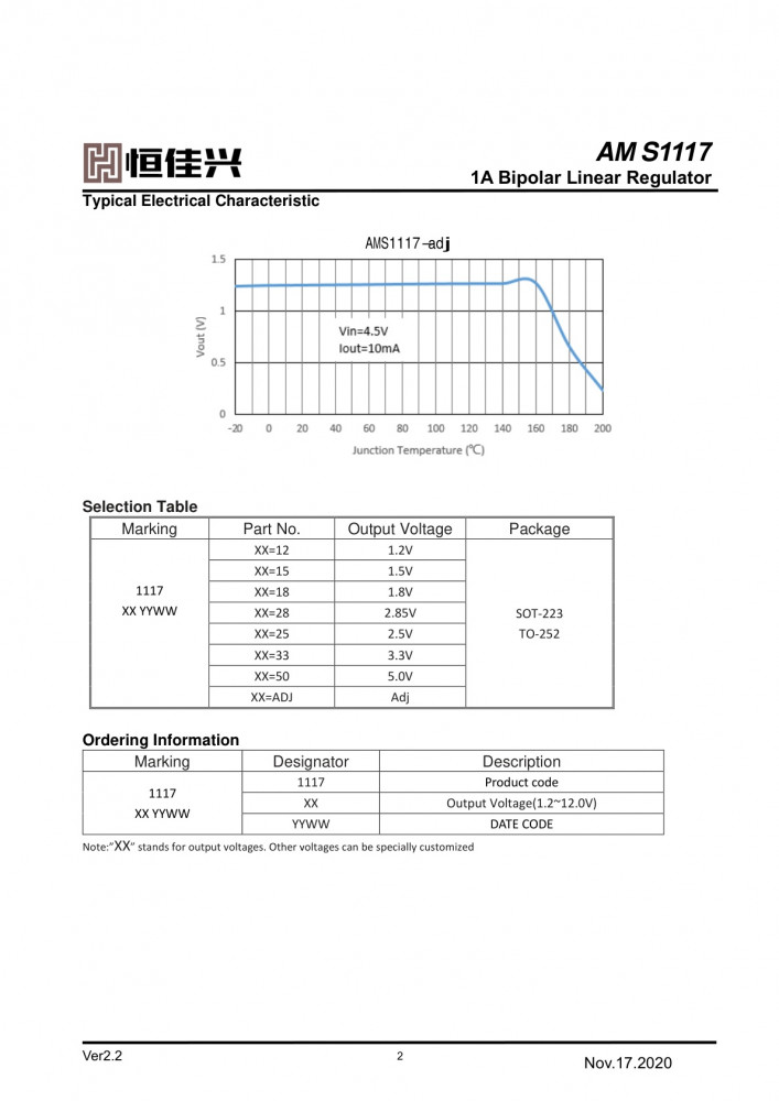AMS1117-ADJ datasheet page 2