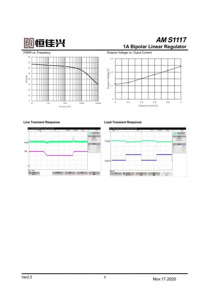 AMS1117-ADJ datasheet page 9