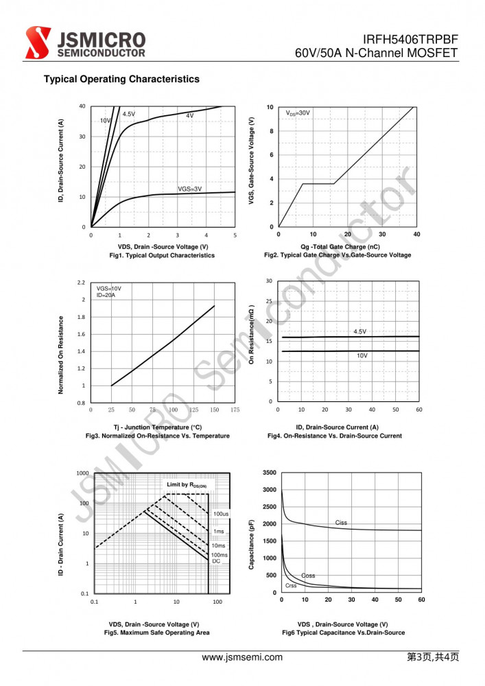 IRFH5406TRPBF-JSM datasheet page 3