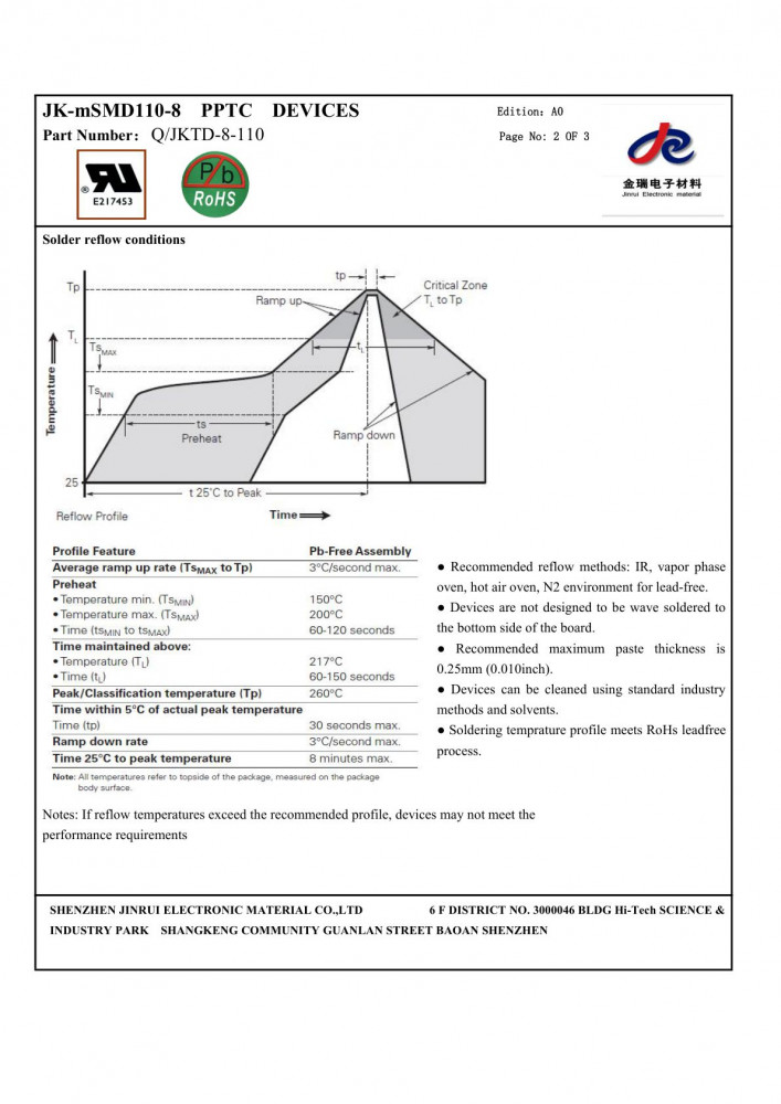 JK-MSMD110-8 datasheet page 2