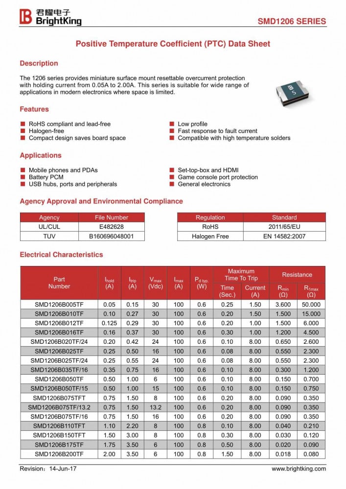 SMD1206B075TFT datasheet page 1