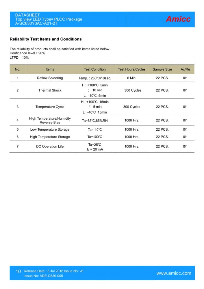 A-SC630Y3AC-A01-2T datasheet page 10