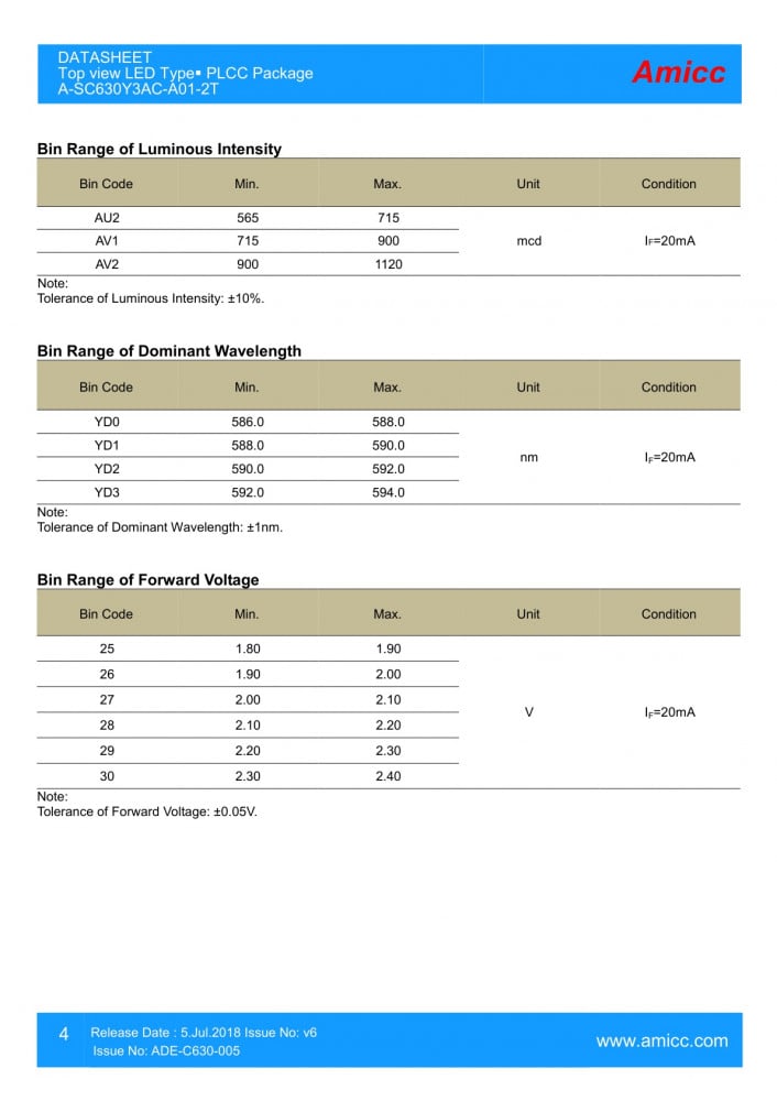 A-SC630Y3AC-A01-2T datasheet page 4