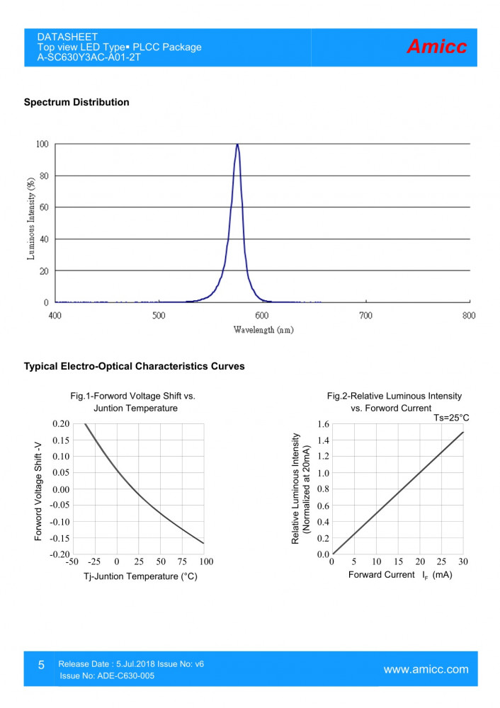 A-SC630Y3AC-A01-2T datasheet page 5