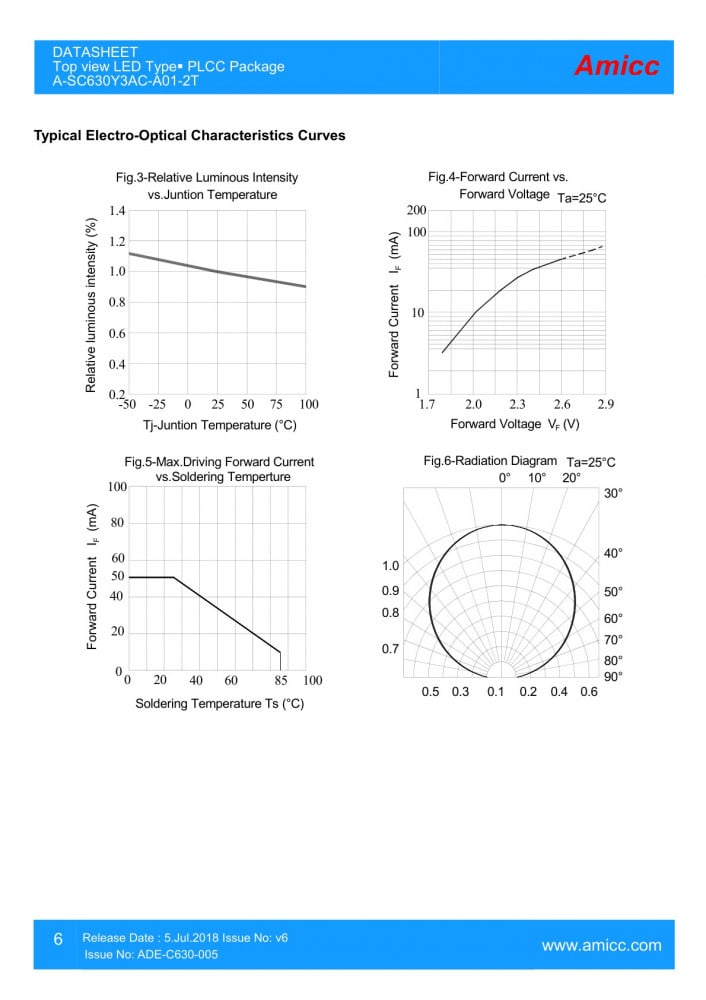 A-SC630Y3AC-A01-2T datasheet page 6