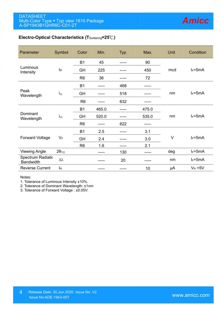 A-SP1943B1GHR6C-C01-2T datasheet page 4