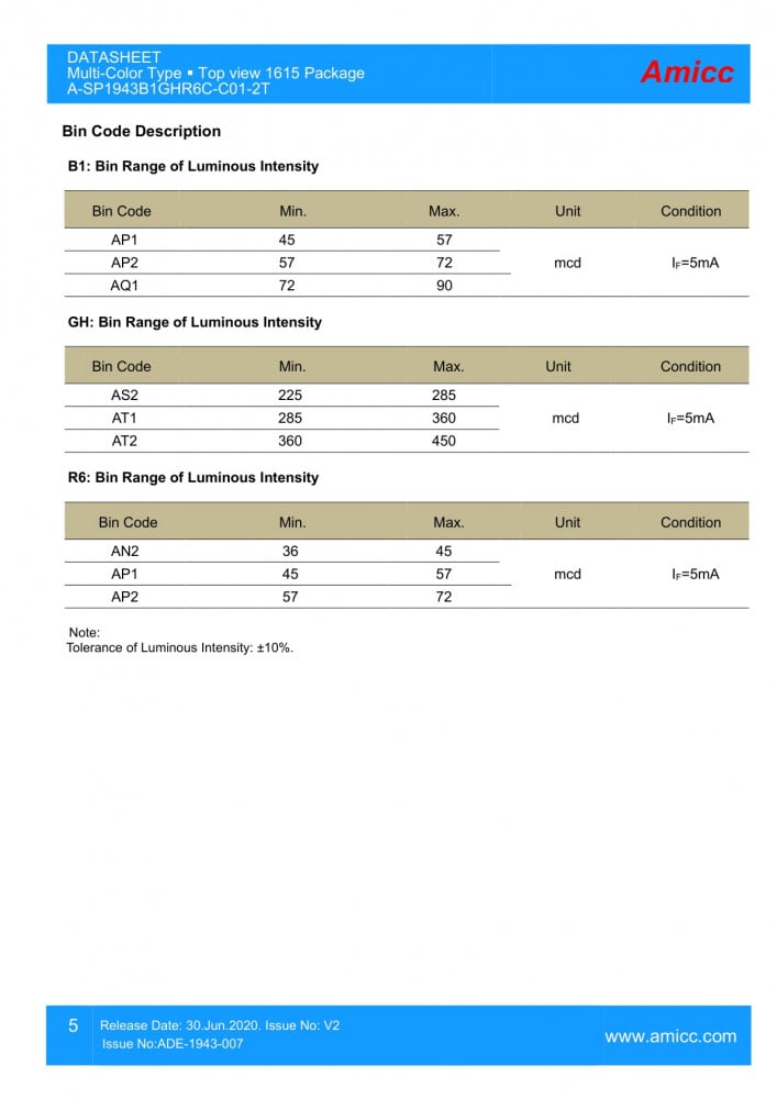 A-SP1943B1GHR6C-C01-2T datasheet page 5