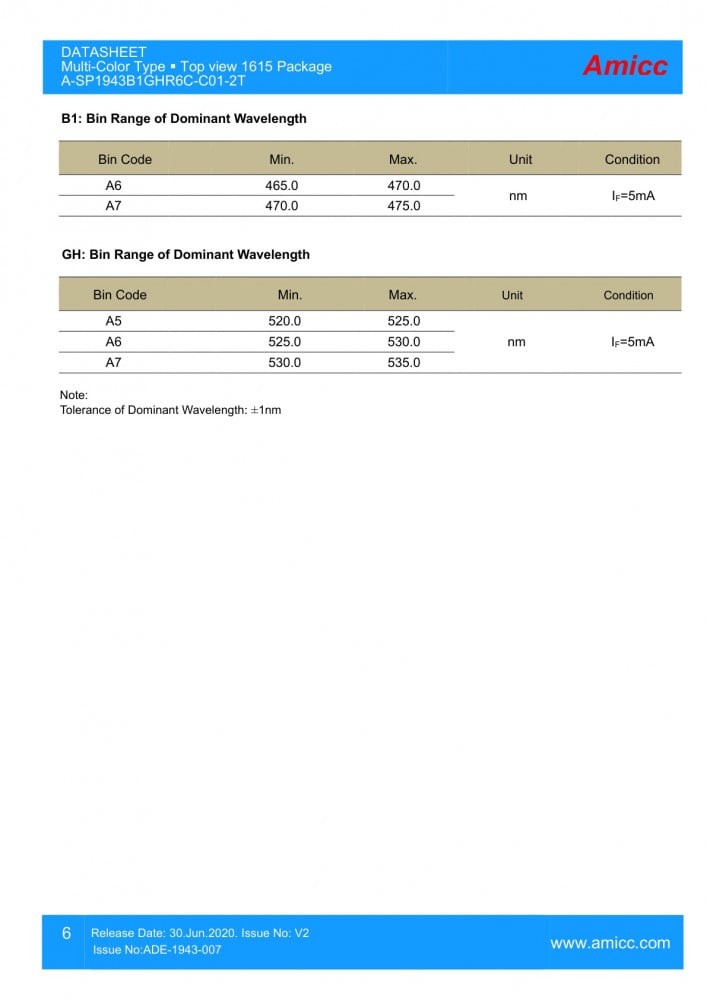 A-SP1943B1GHR6C-C01-2T datasheet page 6