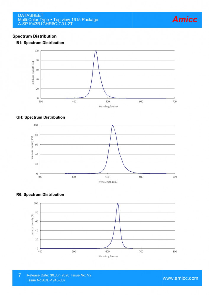 A-SP1943B1GHR6C-C01-2T datasheet page 7