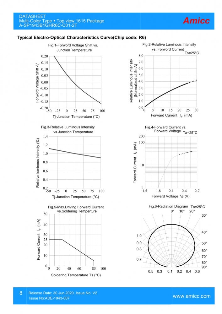 A-SP1943B1GHR6C-C01-2T datasheet page 8
