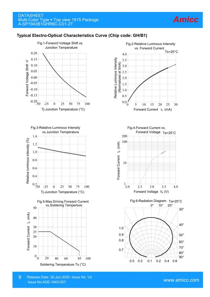 A-SP1943B1GHR6C-C01-2T datasheet page 9