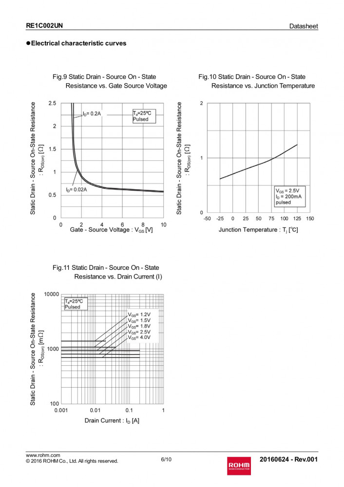 RE1C002UNTCL datasheet page 6
