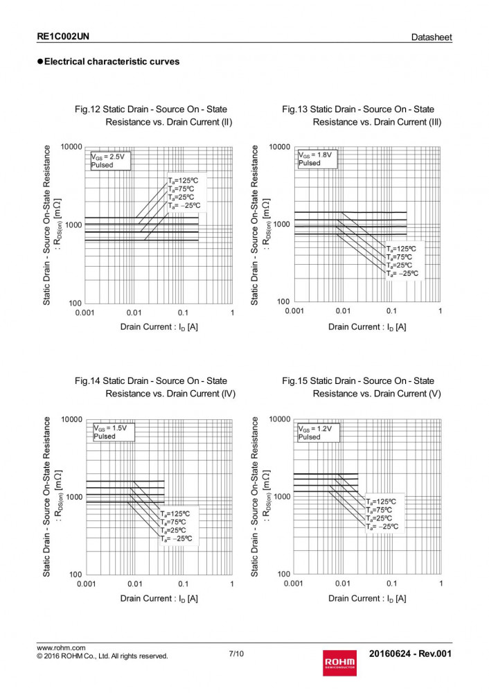 RE1C002UNTCL datasheet page 7