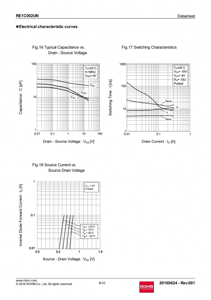 RE1C002UNTCL datasheet page 8