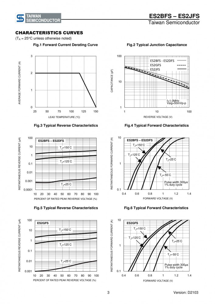 ES2DFS datasheet page 3