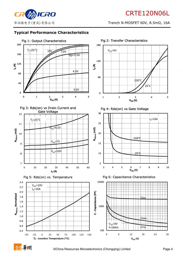 CRTE120N06L datasheet page 4