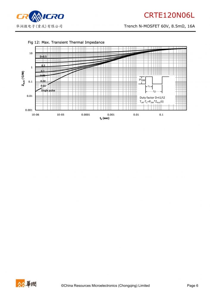 CRTE120N06L datasheet page 6