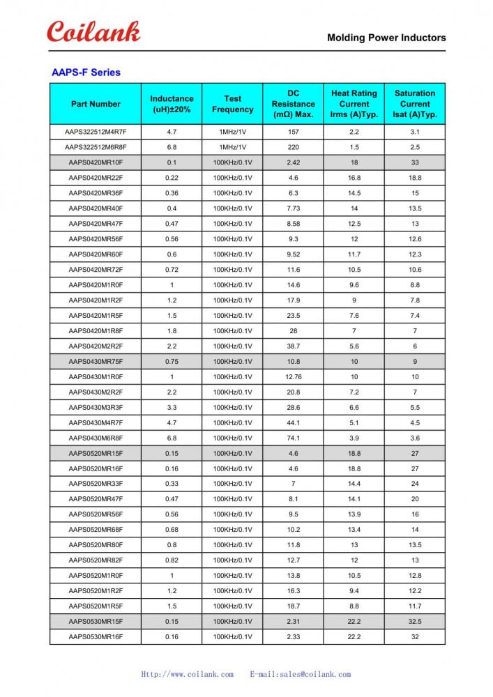 COILANK AAPS-F datasheet page 4