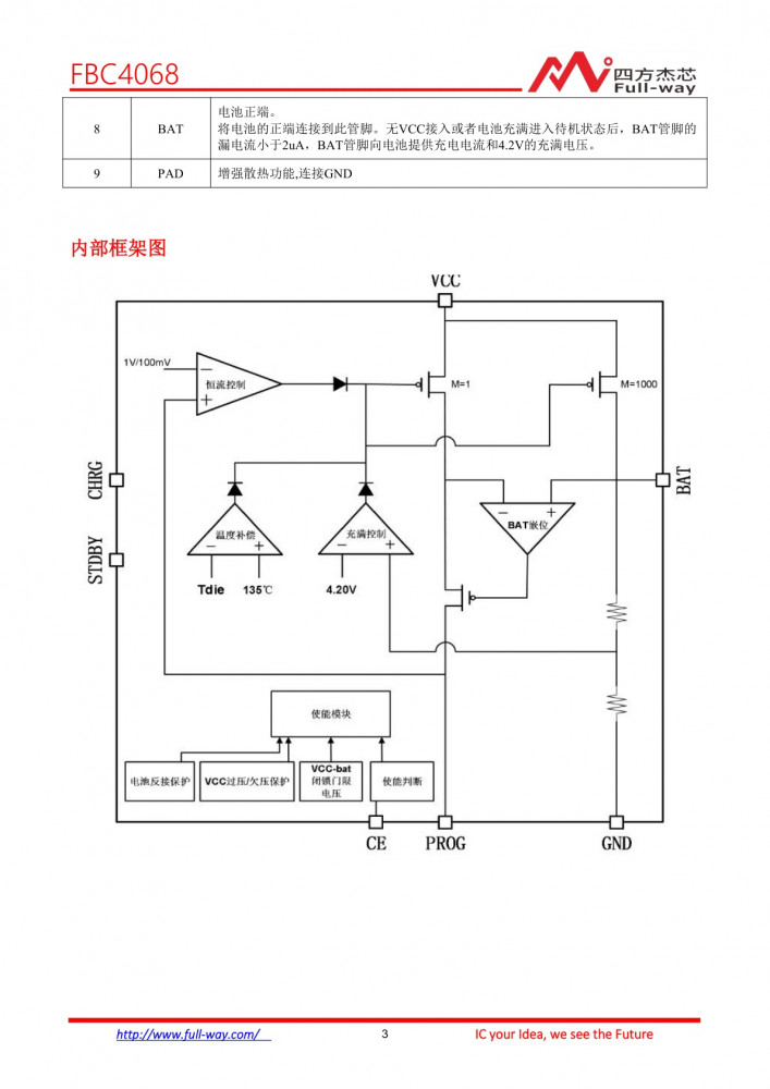 FBC4068 datasheet page 3