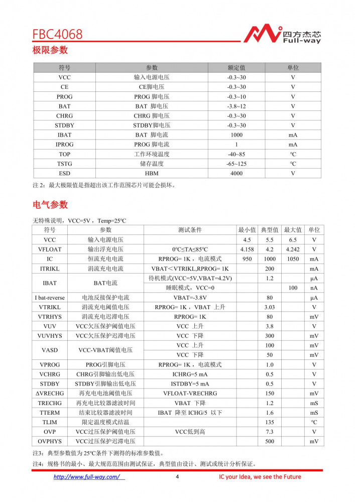 FBC4068 datasheet page 4
