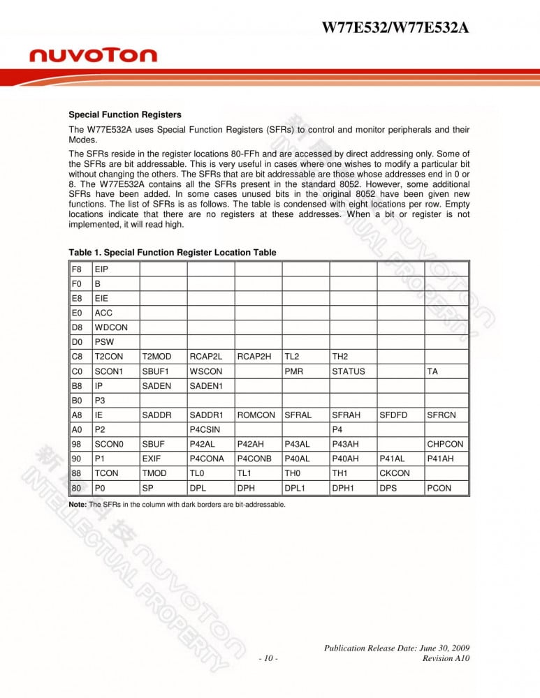 W77E532A datasheet page 10