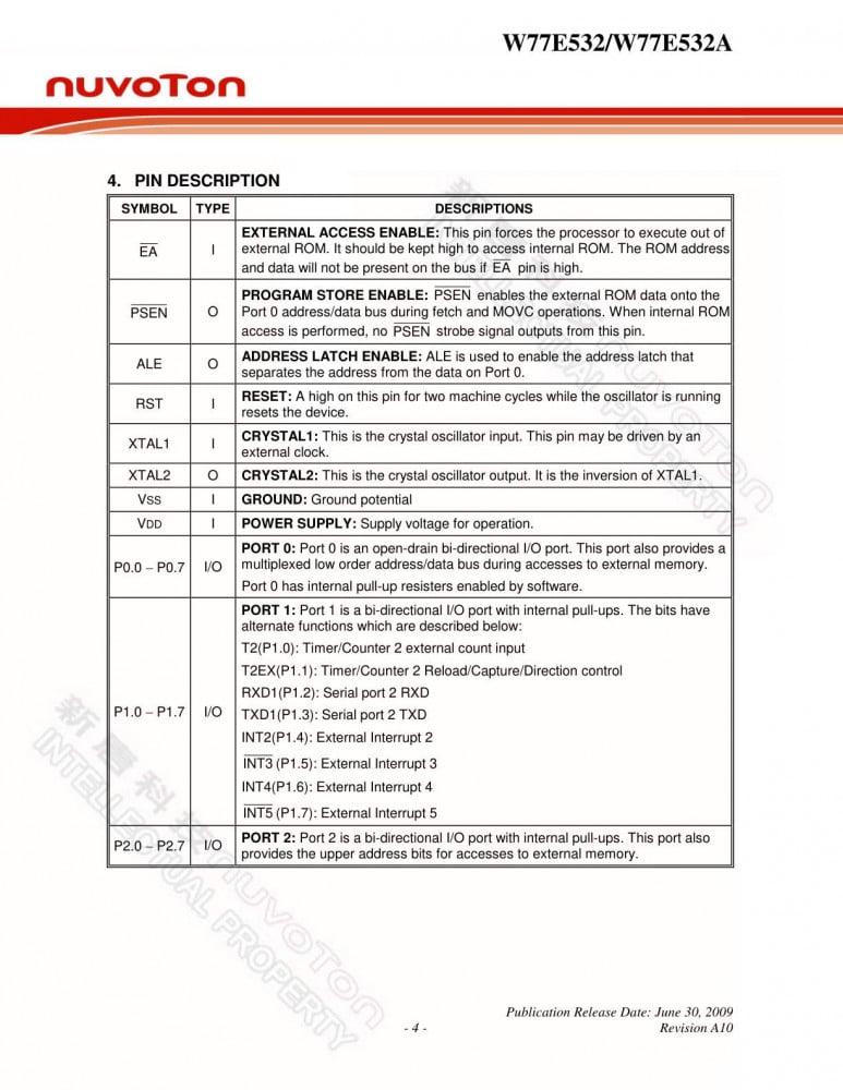 W77E532A datasheet page 4