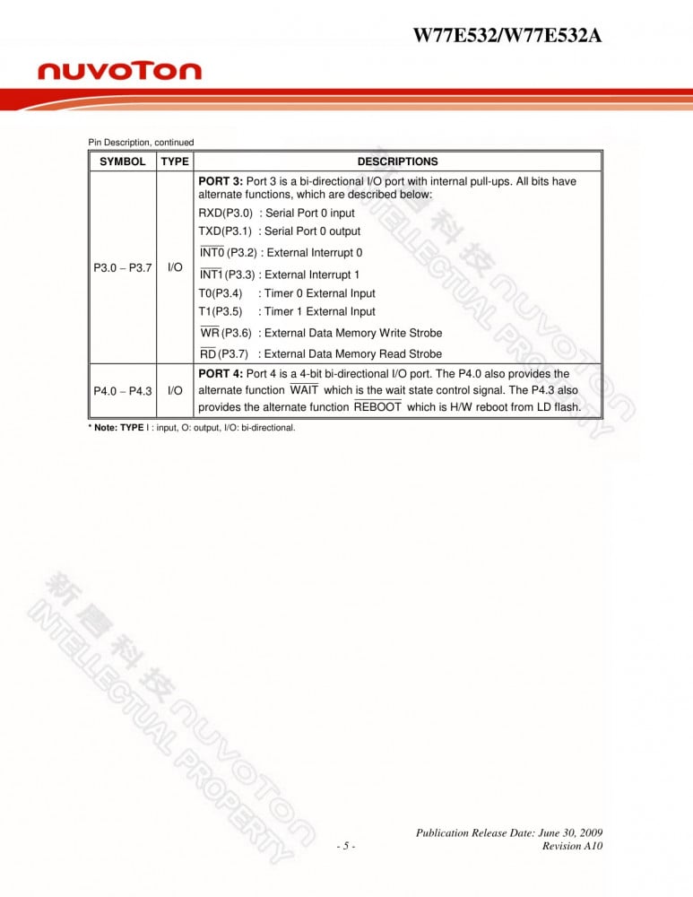 W77E532A datasheet page 5