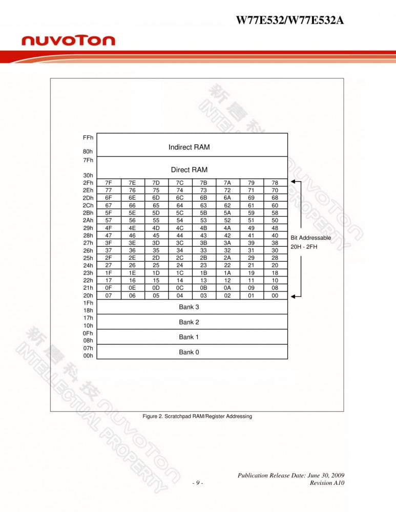W77E532A datasheet page 9