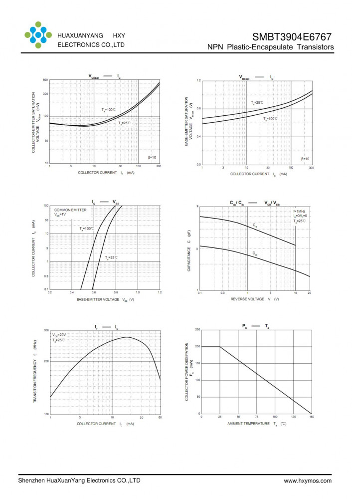 SMBT3904E6767-HXY datasheet page 3