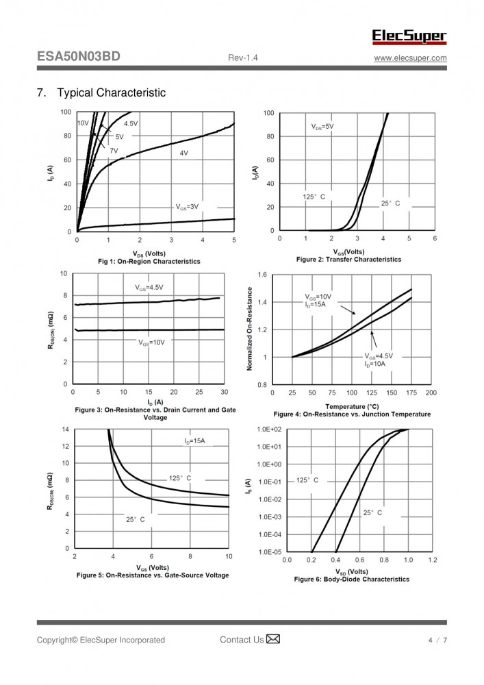 ESA50N03BD datasheet page 4