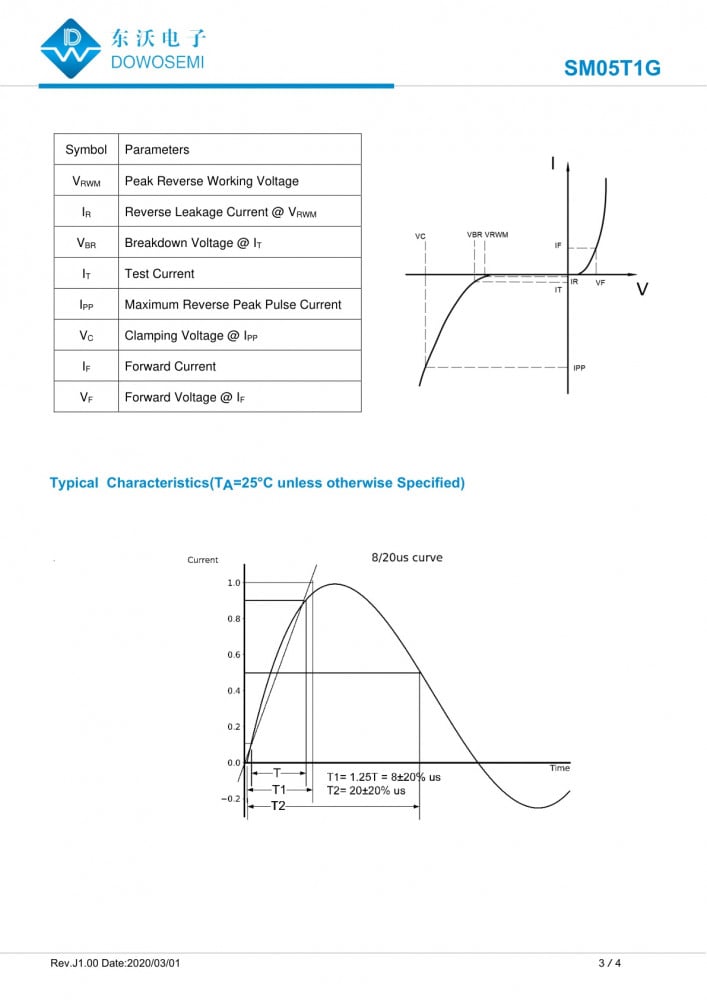 SM05T1G datasheet page 3