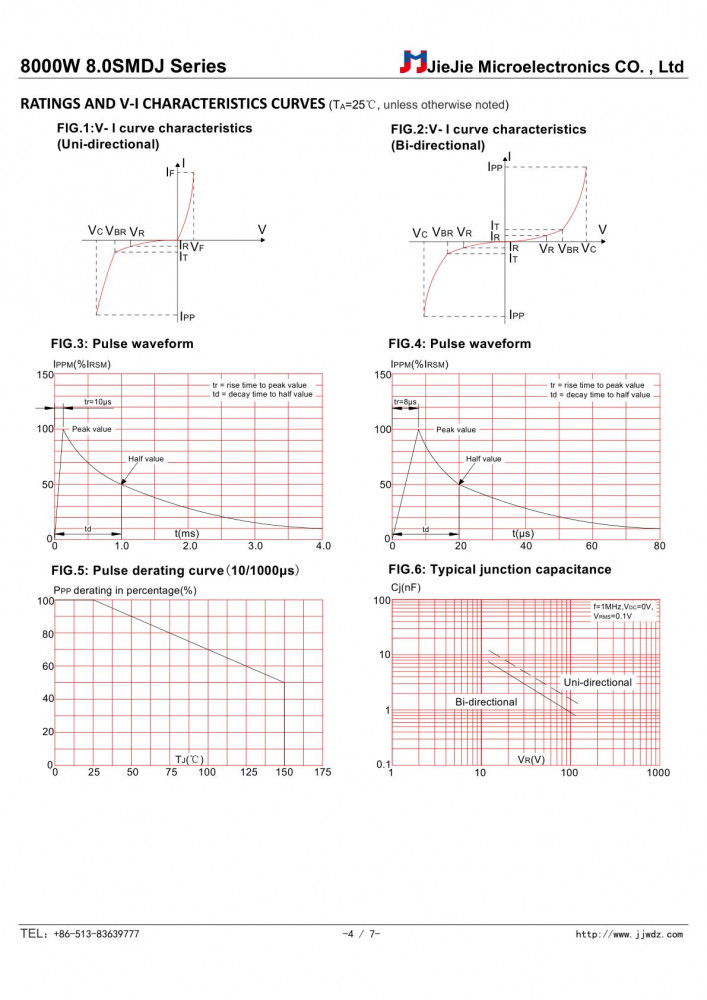 8.0SMDJ series datasheet page 4