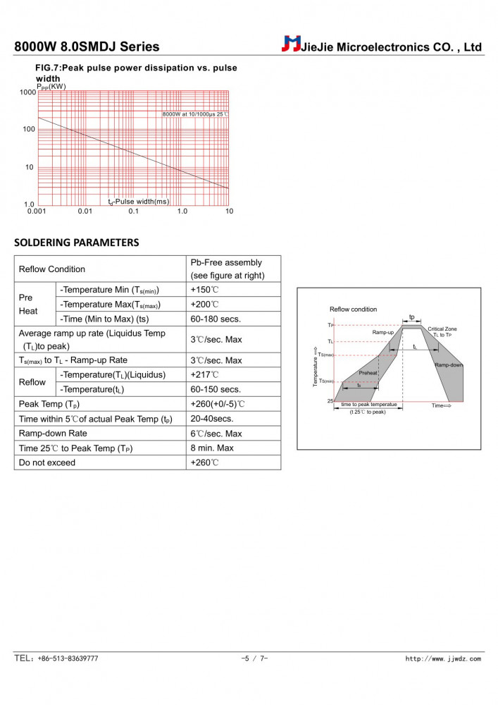 8.0SMDJ series datasheet page 5