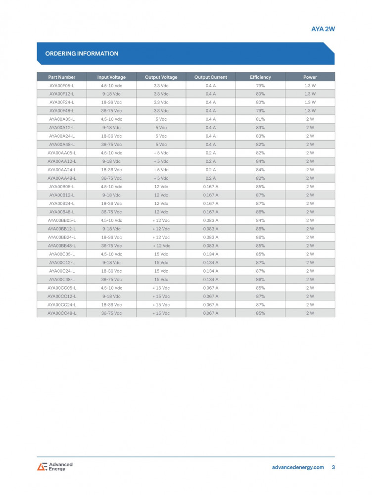AYA series datasheet page 3