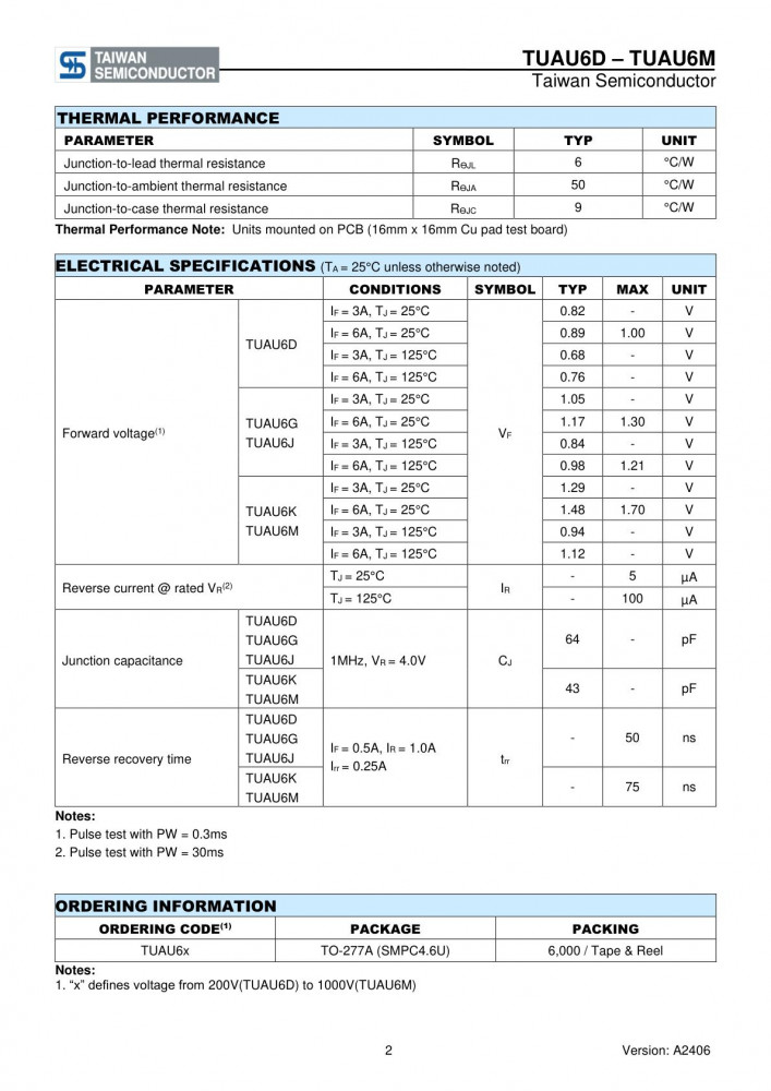TUAU6J datasheet page image 2