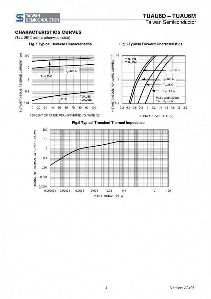 TUAU6J datasheet page image 4