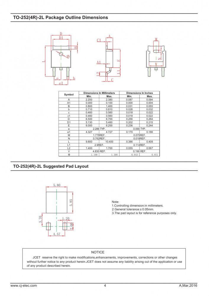 CJU80N03 datasheet page 4
