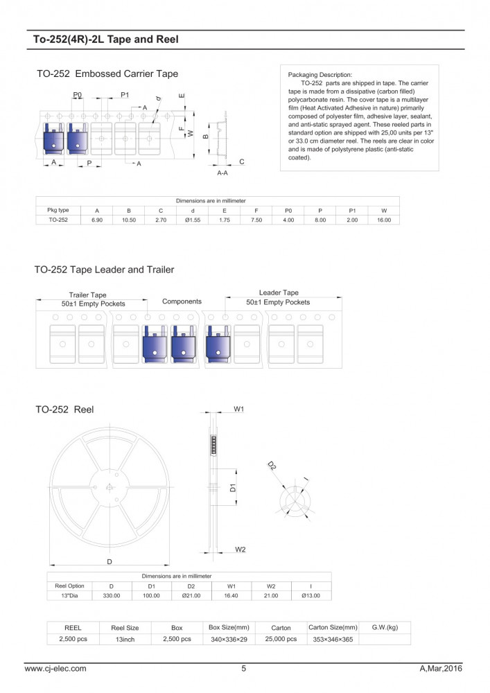 CJU80N03 datasheet page 5