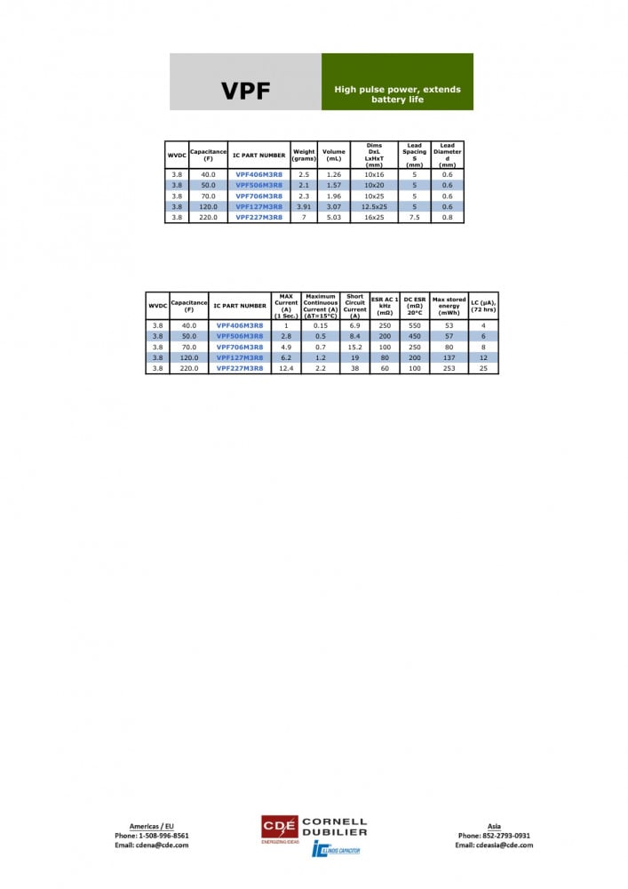 VPF series datasheet page 2