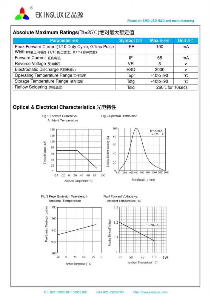 E6C0603IRAC1UDA datasheet page 3