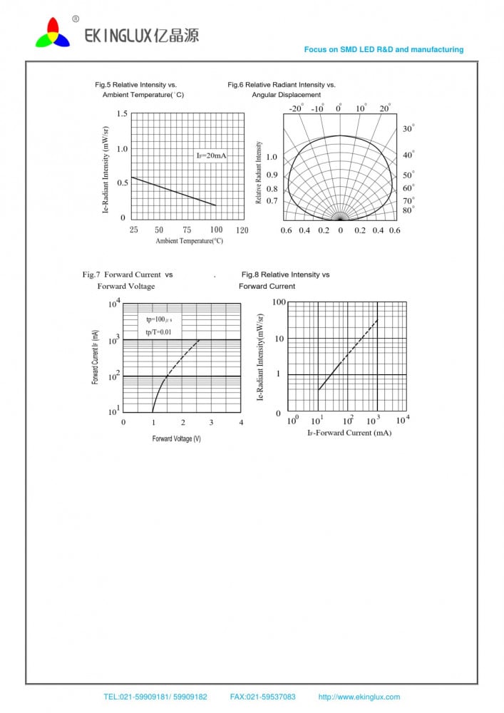 E6C0603IRAC1UDA datasheet page 4