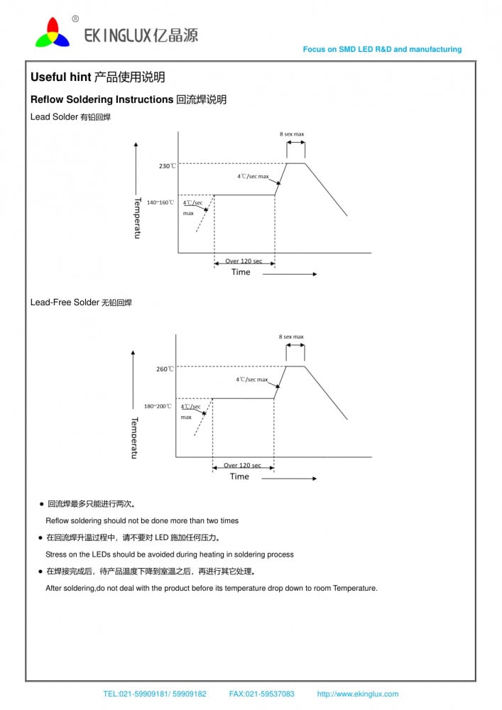 E6C0603IRAC1UDA datasheet page 8