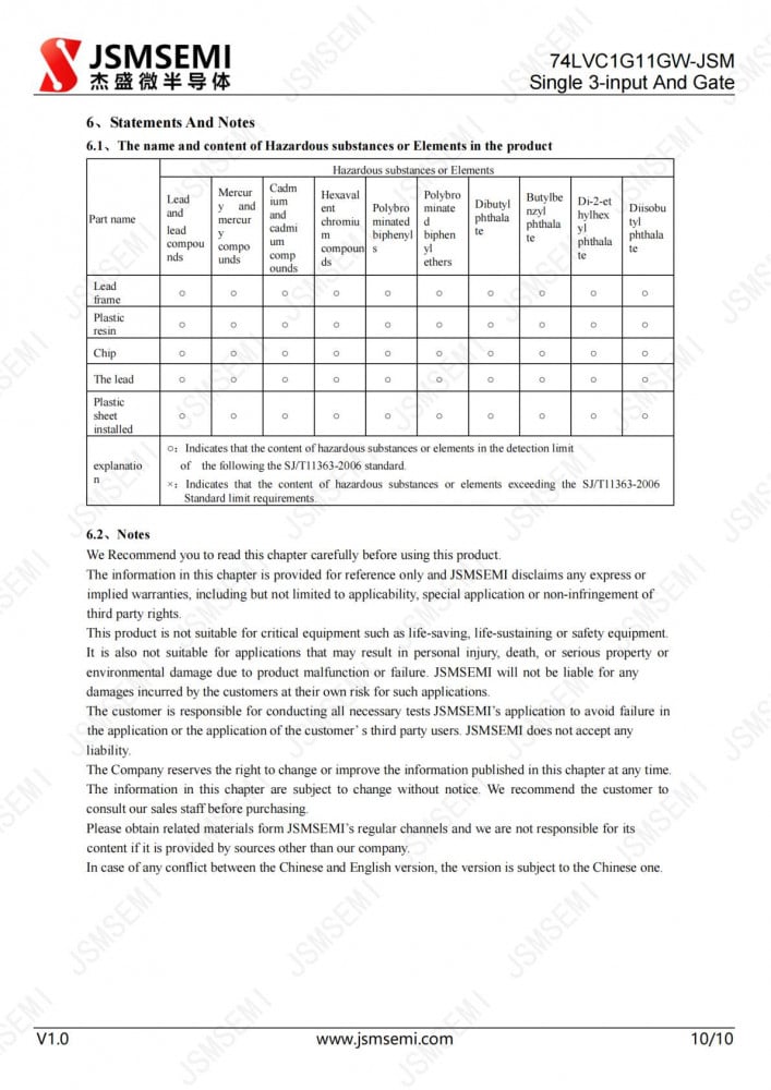 74LVC1G11GW-JSM datasheet page 10
