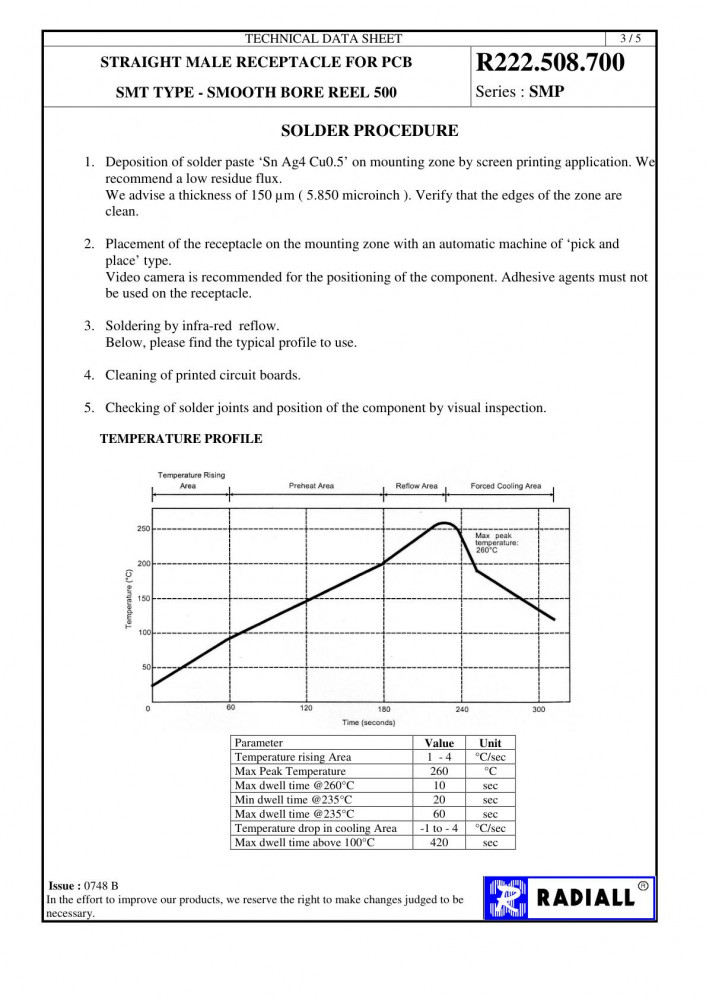 R222508700 datasheet page 3