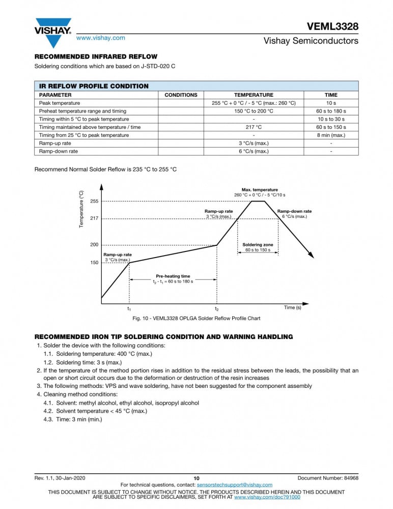 VEML3328 datasheet page 10