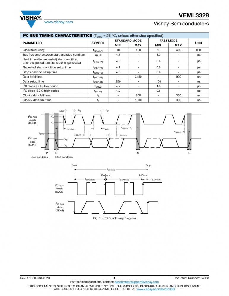 VEML3328 datasheet page 4