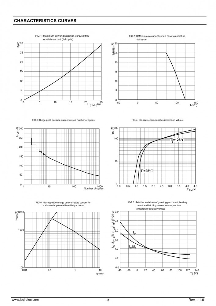BTA24-800CW datasheet page 3