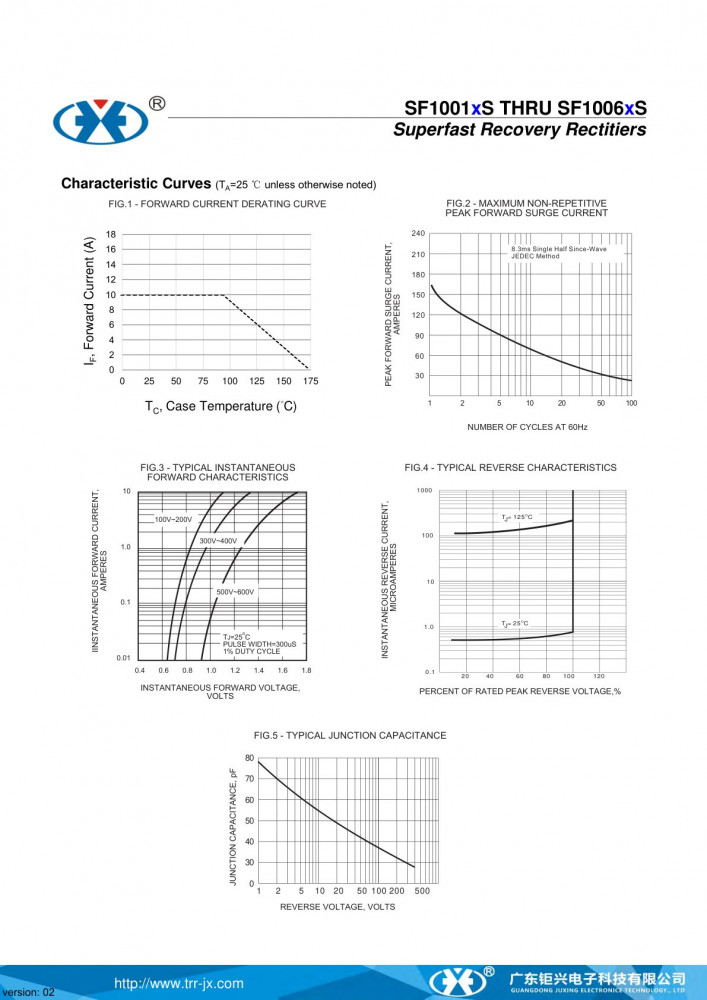 SF1002DS datasheet page 2