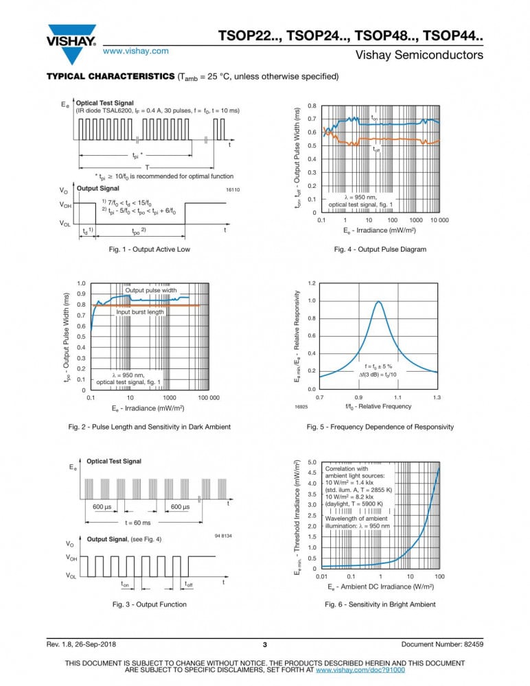 TSOP2236 datasheet page 3