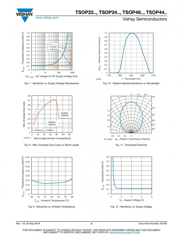 TSOP2236 datasheet page 4